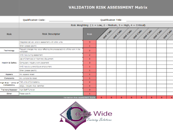 - Validation of Assessment & Risk Register