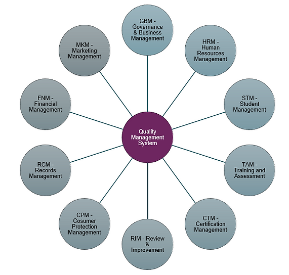 Full Quality Management System Suite